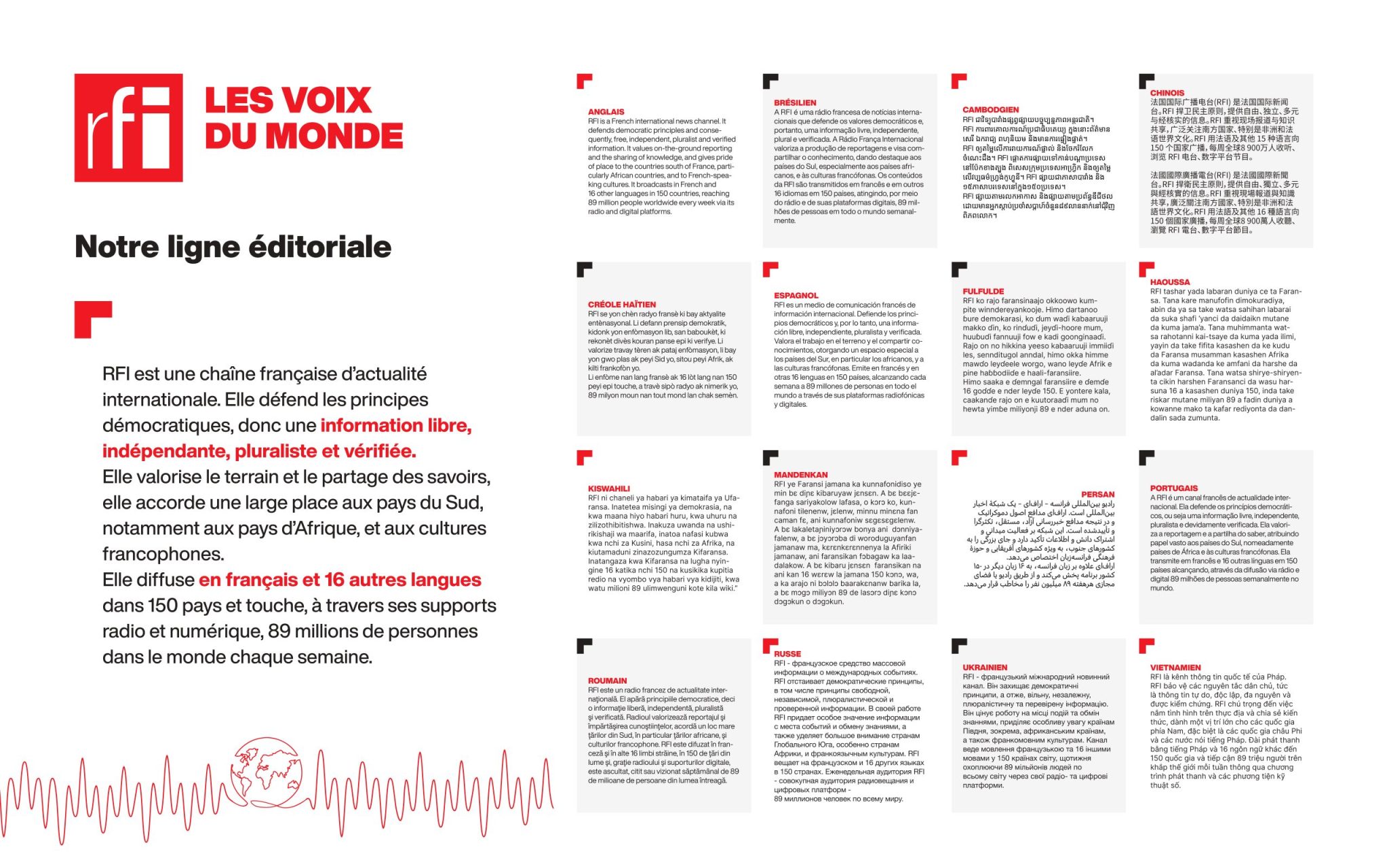 RFI - France Médias Monde